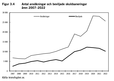 Lån trots kronofogden - Så fungerar det med aktiv skuld 2025